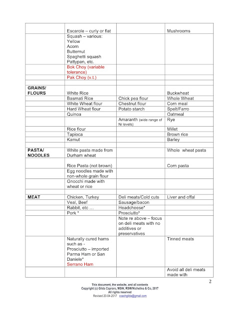 The Reluctant Health Nut's Systemic Nickel Allergy Resource Site: The ...