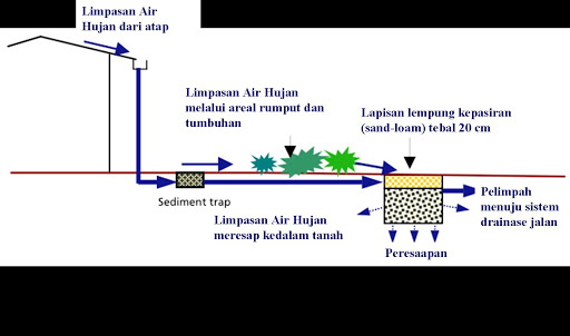 Sumur Resapan | Home Design and Ideas