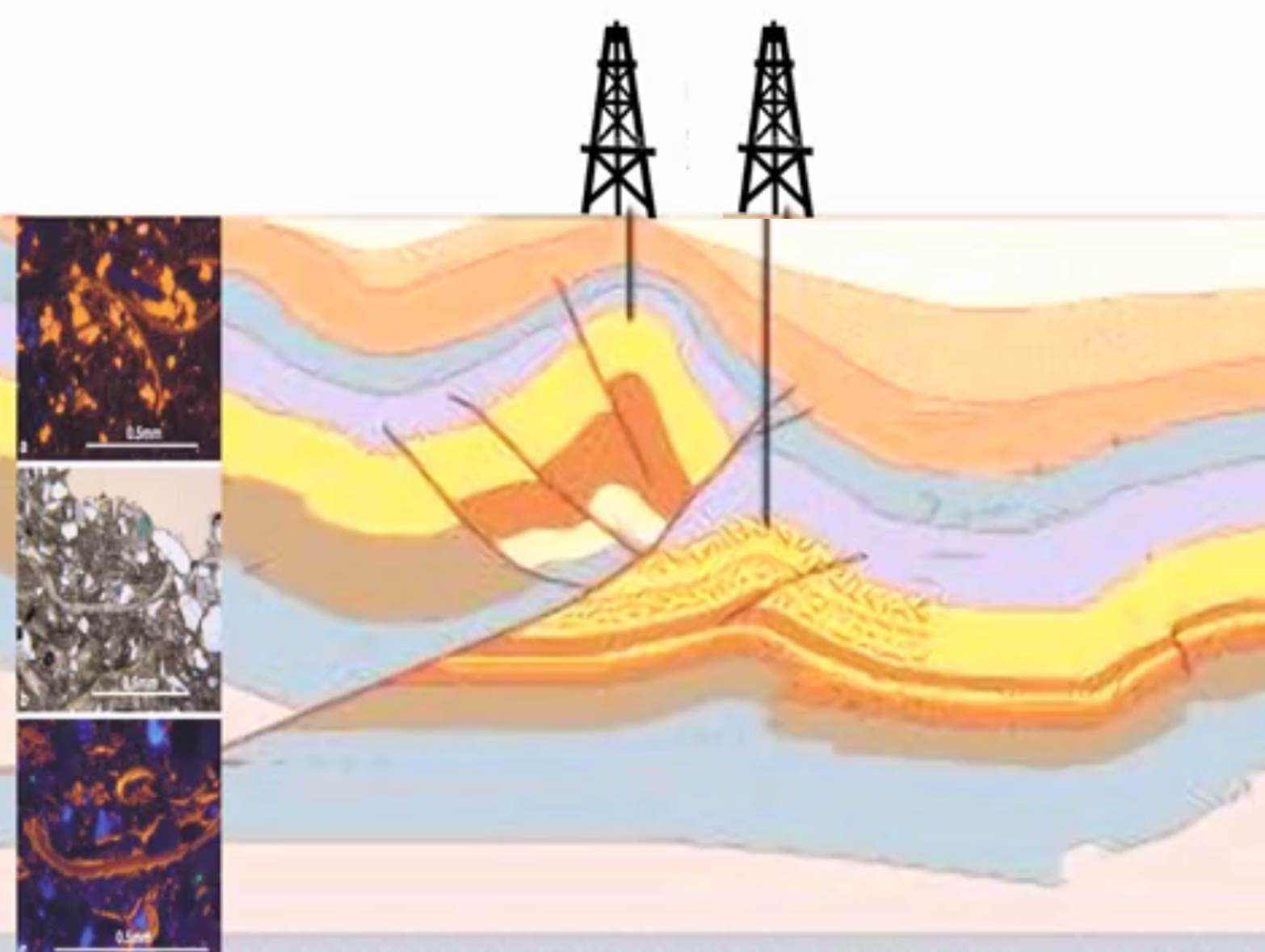 Science & Technology: PETROLEUM FORMATION EVALUATION OVERVIEW
