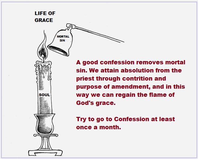 CATHOLICITYBLOG: General Confession – When is it Necessary and When is ...