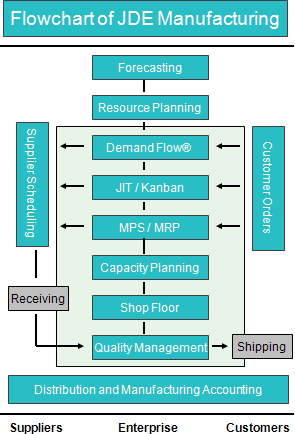 Implementasi ERP pada Restauran KFC - mind of galaxy