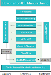 Implementasi ERP pada Restauran KFC - mind of galaxy