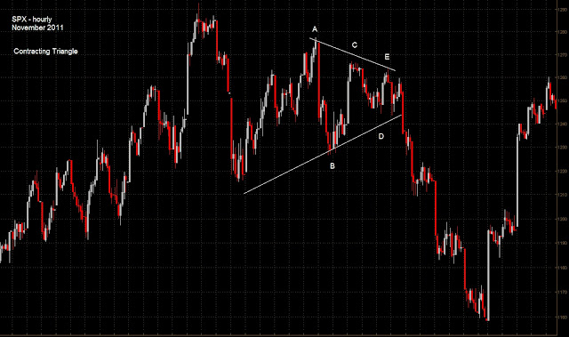 Technical Analysis and Elliott Wave Theory: Chapter 3 ~ Corrective Waves