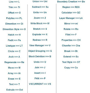 Symbols and terminology AutoCAD - FantasticEng