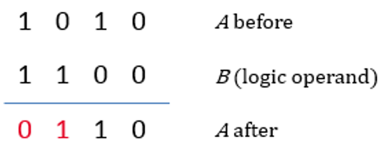 Chirag's Blog: Application of Logical Micro-operation