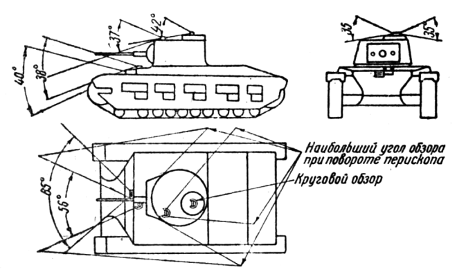 [TMP] "Allied Tank Observation" Topic