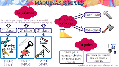 ¿Qué hacemos hoy, maestra?: MÁQUINAS SIMPLES-CARTEL