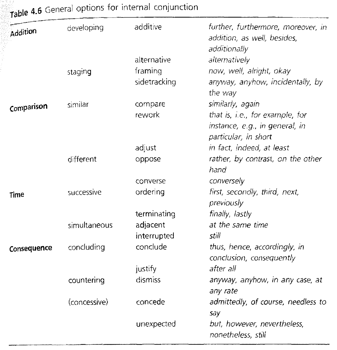 Working With Discourse: Meaning Beyond The Clause (Martin & Rose, 2007 ...
