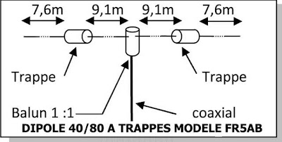 F5IRO Freddy: Antenne filaire 80/40m par FR5AB