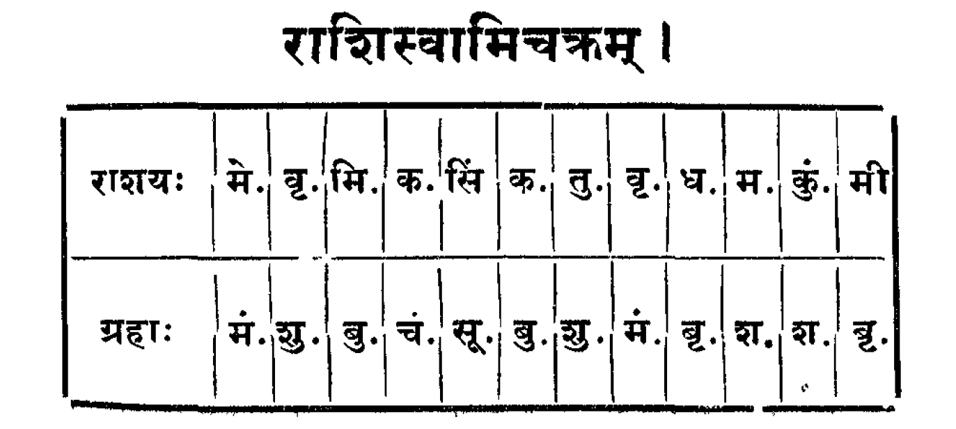 Hindu Astrology: Parashara: Charts and Tables