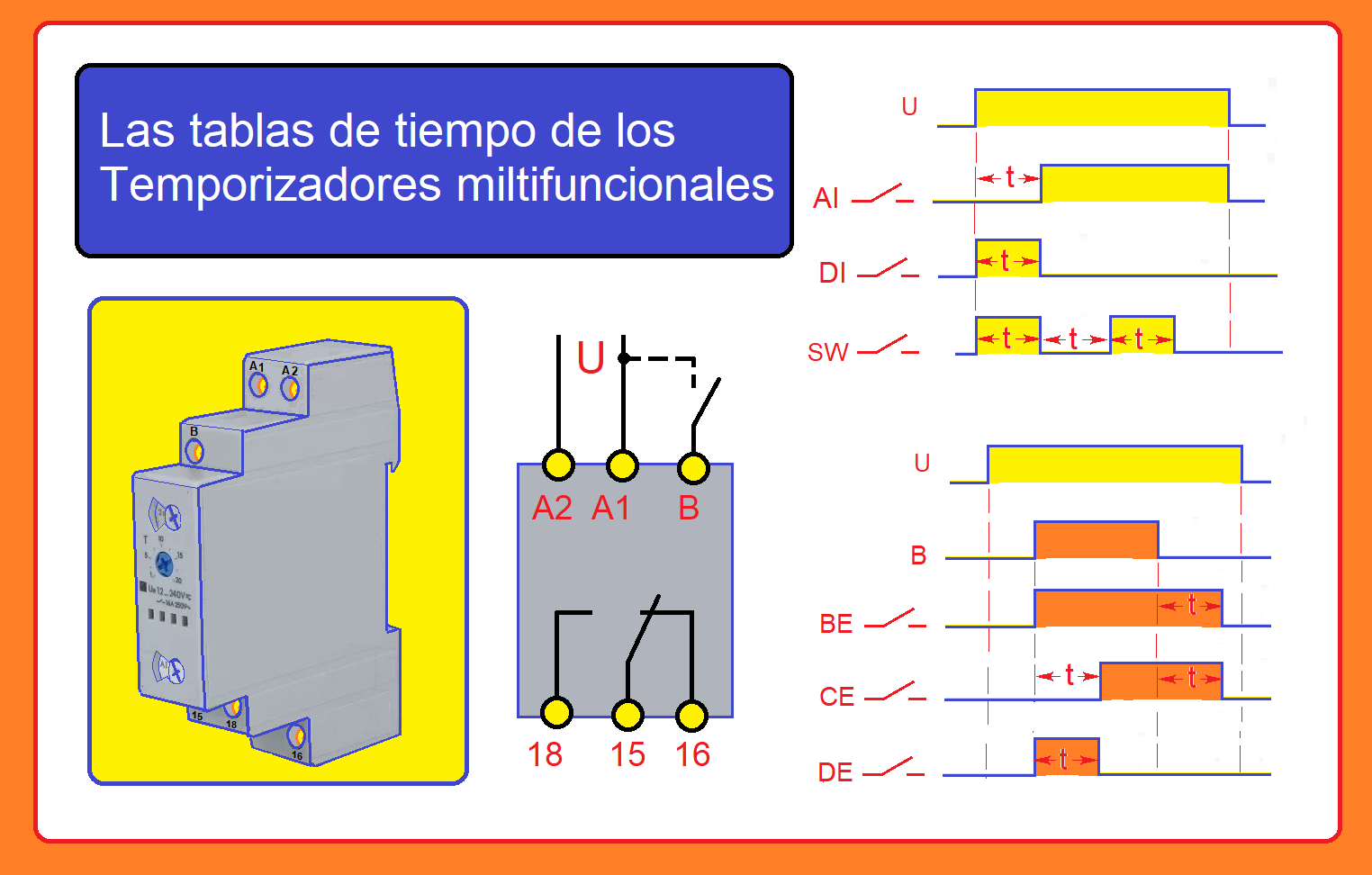 coparoman: Tablas de tiempo de los temporizadores multifuncionales