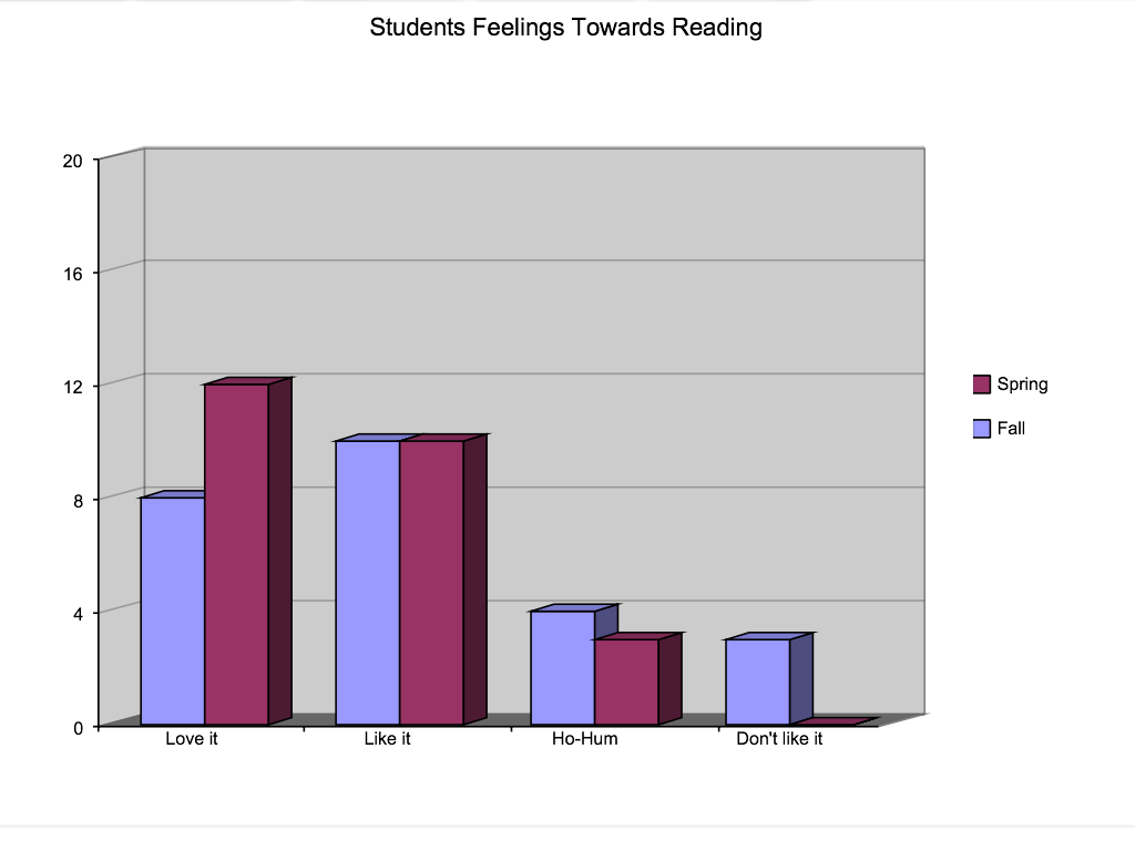 Student Choice in the Classroom