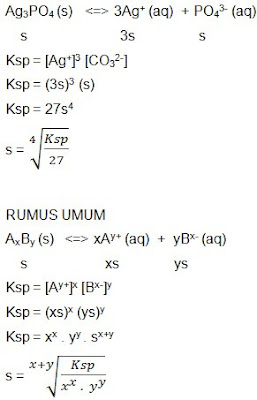 Soal dan Pembahasan KELARUTAN DAN HASIL KALI KELARUTAN (Ksp) | matta annisa