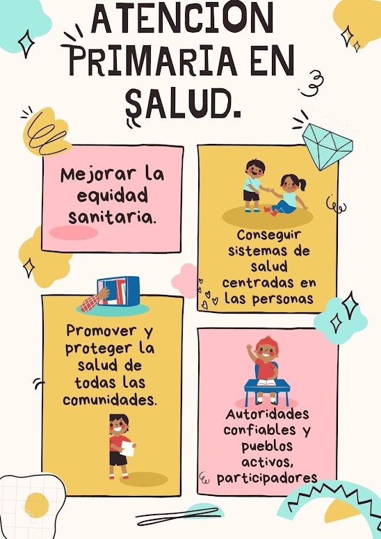 ATENCION PRIMARIA EN SALUD.