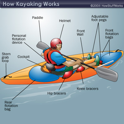 words to tell: kayaking