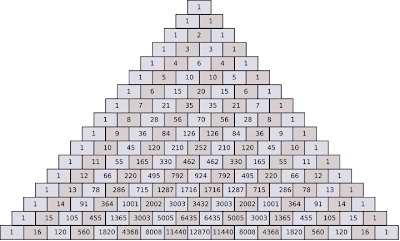 Math and the World: The 12 Days of Christmas Song & Pascal's Triangle