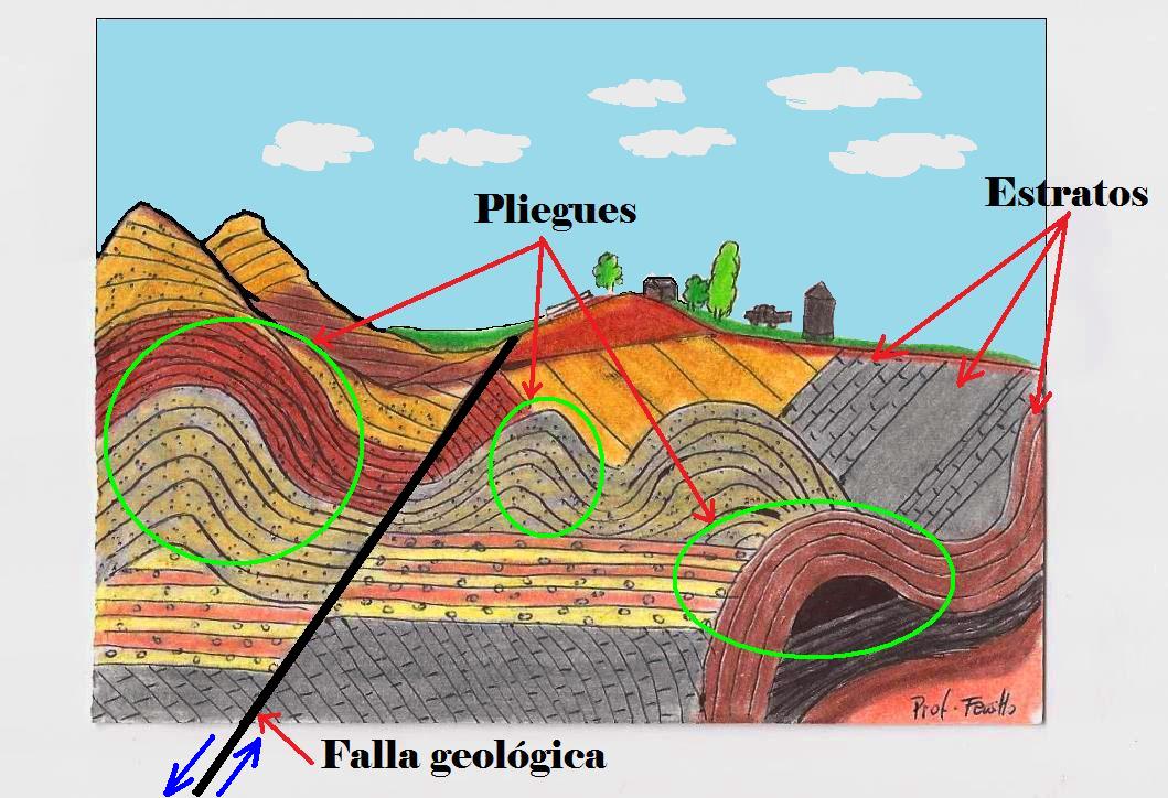 Ciencias de la Tierra (geología - geografía): ROCAS SEDIMENTARIAS - El ...