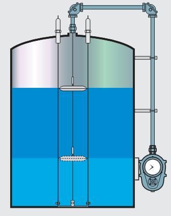 Tank Level Gauge | Wiratama Mitra Abadi