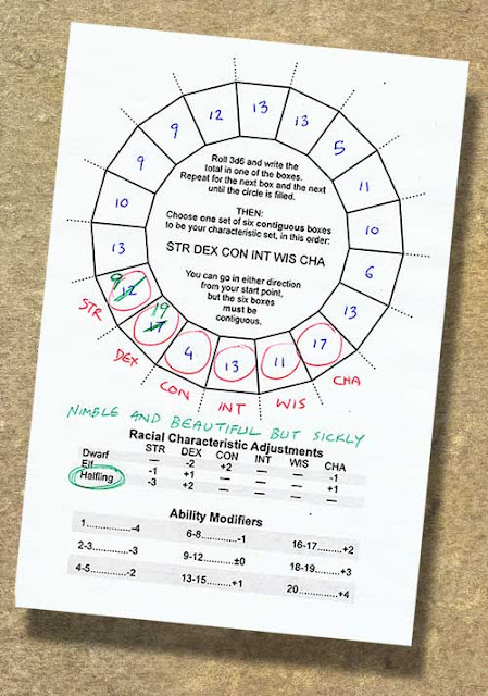 Shouting Into The Void: Character Generation Wheel