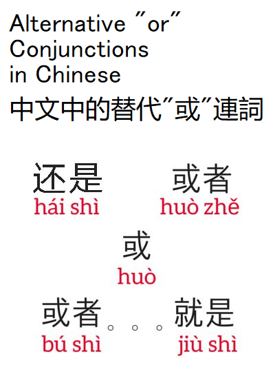 China Grammar: More Chinese Grammar Notes 更多中文語法筆記 (Part 1 of 10)