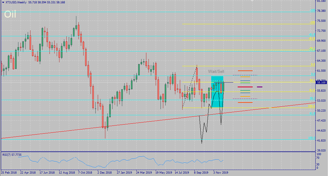 FX Seasonality Forecast for January 2020 | Shut Up and Trade