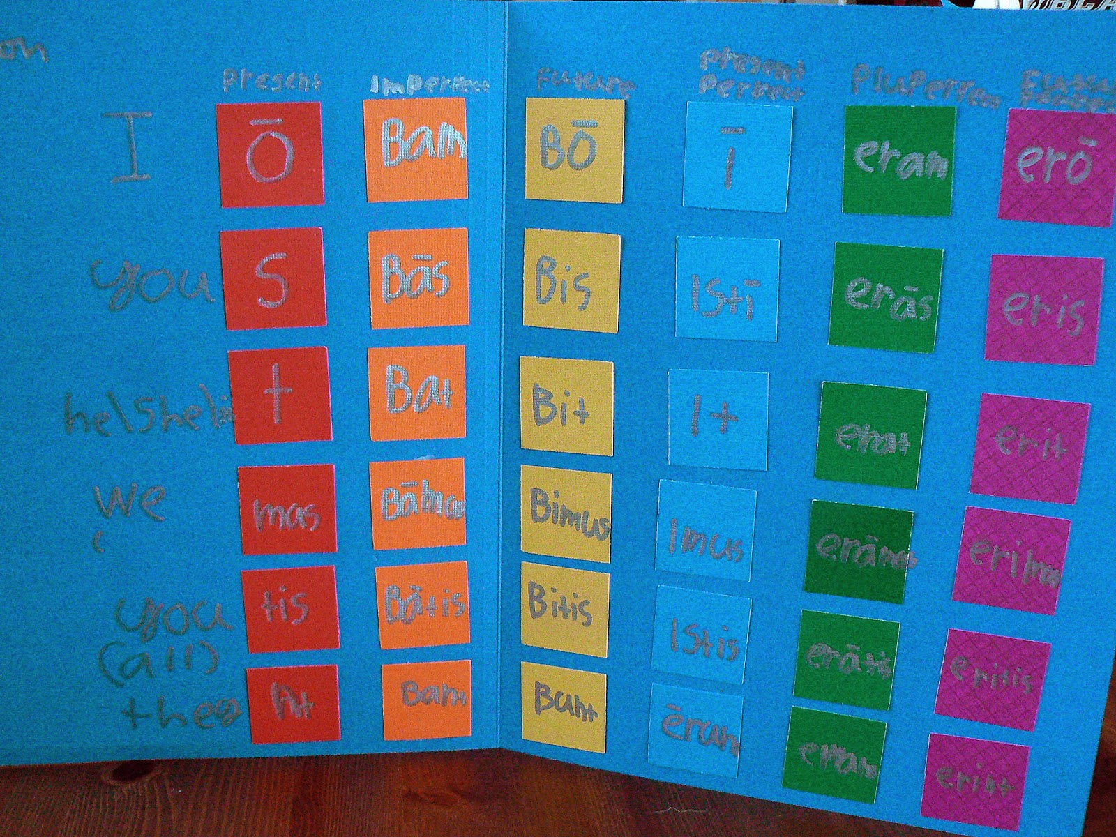 101 Days of Homeschooling: Day 48 / 103 - Latin Verb Endings -- First ...