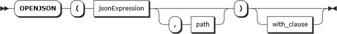 Hodentekmsss Accessing A Nested Json Formatted Text Using Openjson In Sql Server 2016