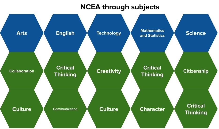 NCEA Change Package 2.0 - dreaming of a different outcome
