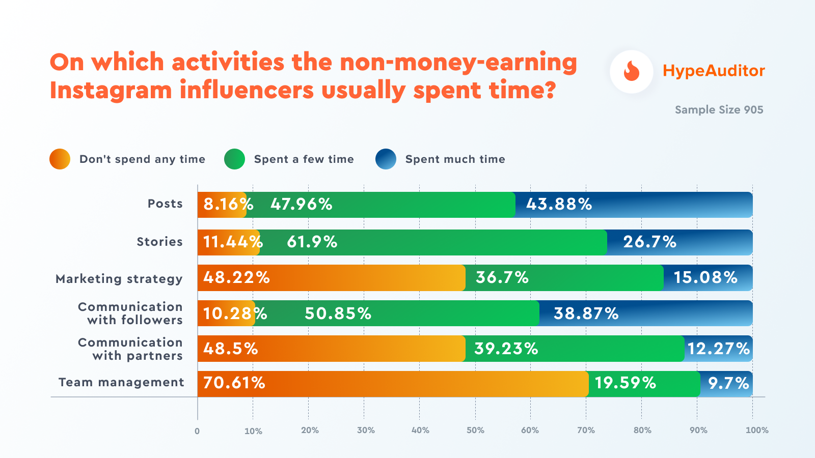 The secret to Instagram earning has been shared by the influencers and ...