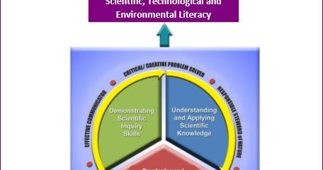 Educational Technology 2