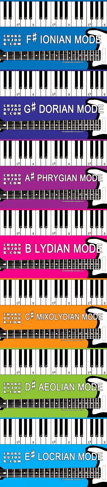 Chord du Jour: Modes with 6 Sharps