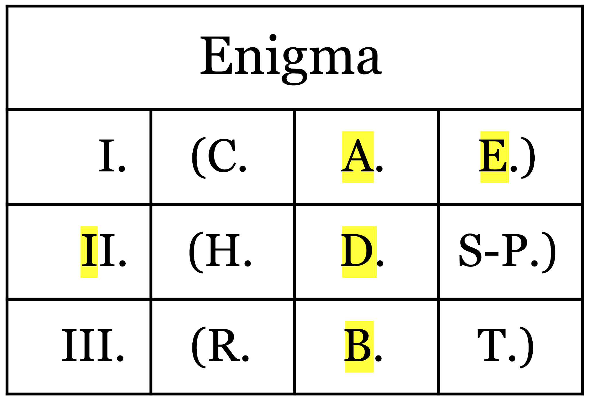 Elgar's Enigma Theme Unmasked: Elgar's Six-Letter Titles Enigma Ciphers