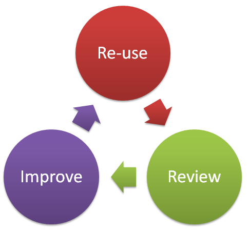 Knoco stories: Re-use, review, improve