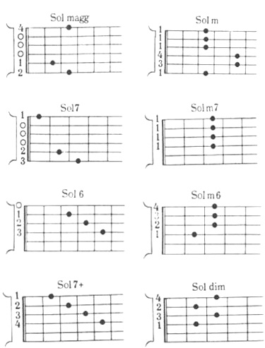 Musica InForma: SOL - Corso di chitarra - gli accordi