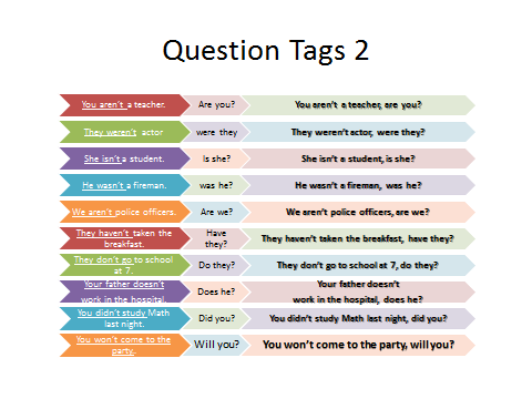 Actions speak louder than words: 6th Grade Lesson