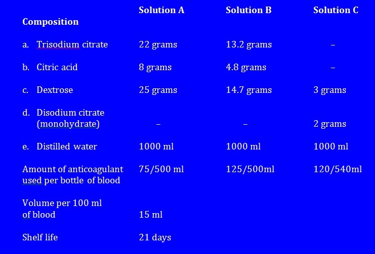 Lecture Notes in Medical Technology: Lecture #13: STORAGE OF BLOOD