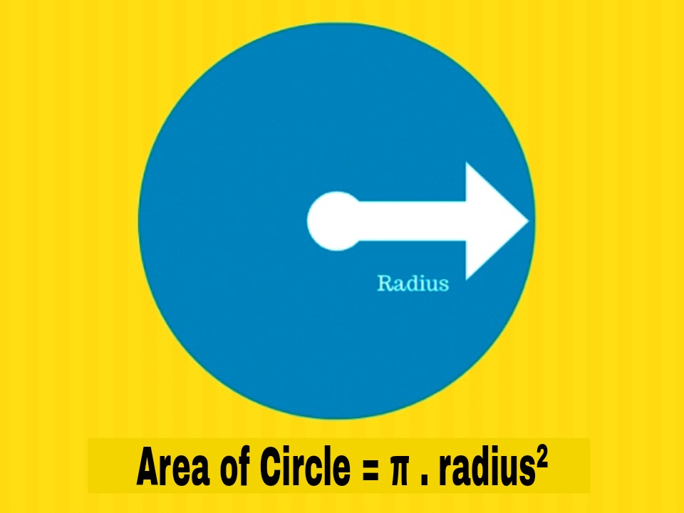 C Program To Print Area Of Circle c-program-to-print-area-of-circle