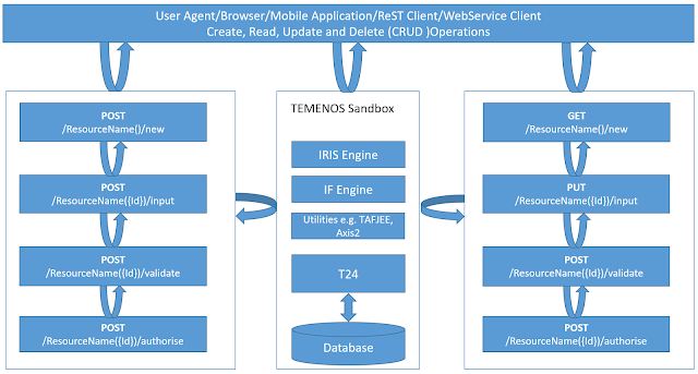 Banking Technologies: Temenos Transact
