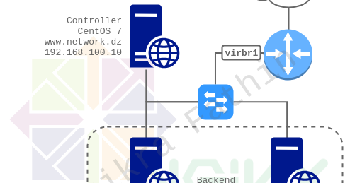 Konfigurasi Nginx Reverse Proxy pada CentOS 7