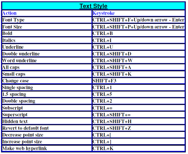 Make font bigger windows keyboard shortcuts - kowernfind
