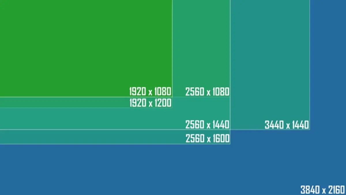 Tipos de resoluciones de pantalla y ratio Tipos de resoluciones de pantalla y ratio