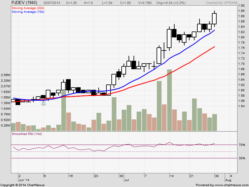 A long day ... | I3investor