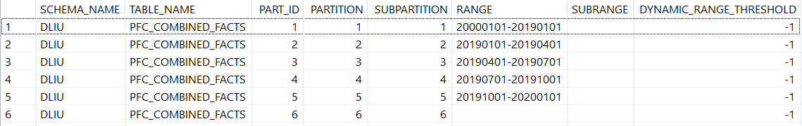 SAP HANA Tutorial, Material and Certification Guide
