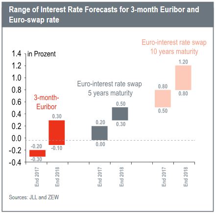 Property Investment in Germany: The German Real Estate Finance Index ...