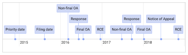 Patent family trees and prosecution timelines - Patent Bots Automated ...
