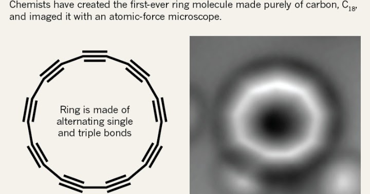 IIT JAM UGC CSIR NET GATE CHEMISTRY