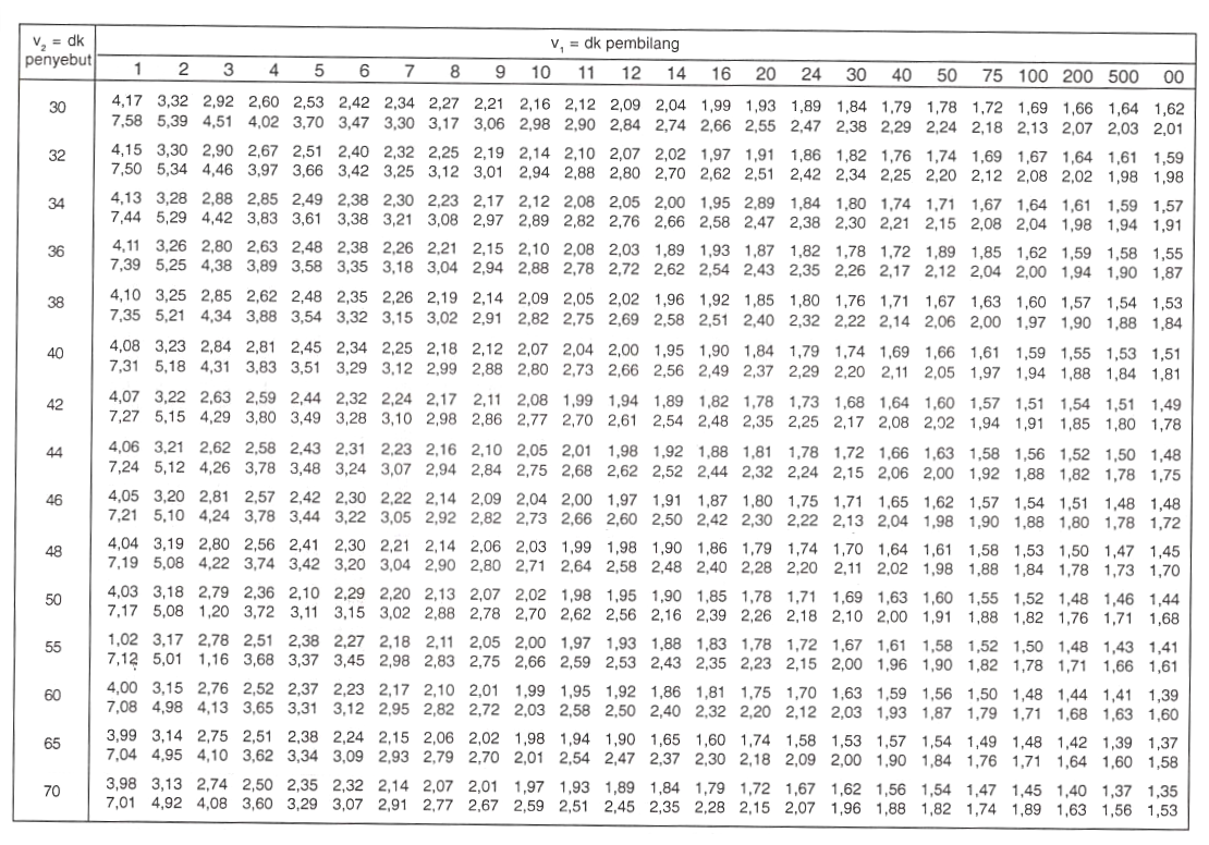 cara membaca tabel z - wood scribd indo