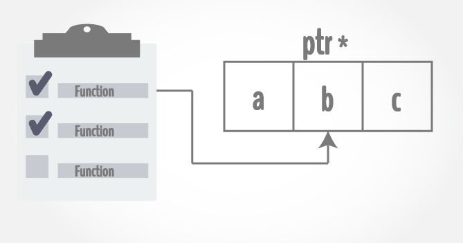 C++ Call by Reference: Using pointers C++ Call by Reference: Using pointers