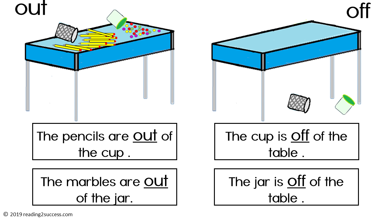 Reading2success: Prepositions: in, on, off, out
