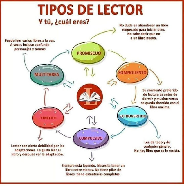 ¡OH, LA CREATIVIDAD!: TIPOS DE LECTORES